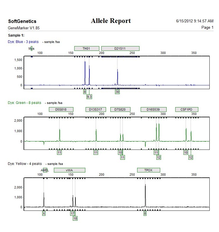 Cell Line Authentication | ORP Core Facilities | University of Arizona